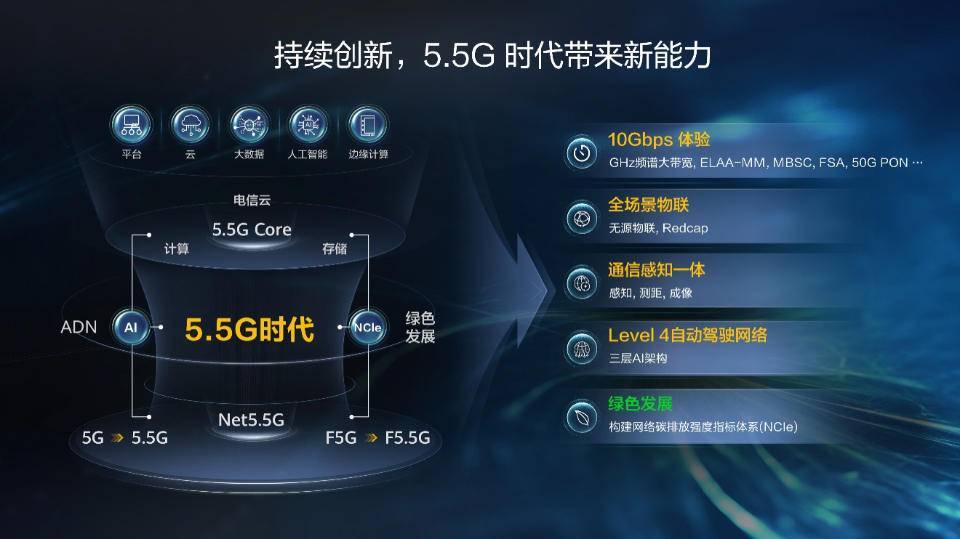 全面迈向5.5G时代，开辟5大商业新前沿_应用_网络_场景