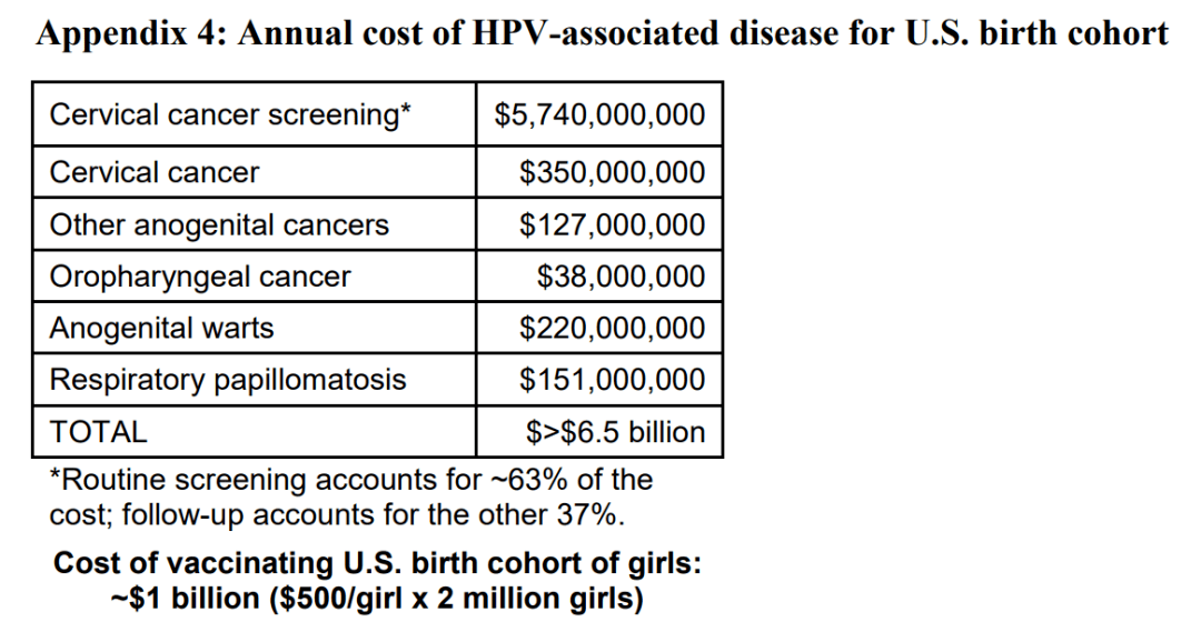 VGX-3100 III期临床再获突破，宫颈癌前病变首个DNA疗法还会远吗？_治疗_Inovio_细胞