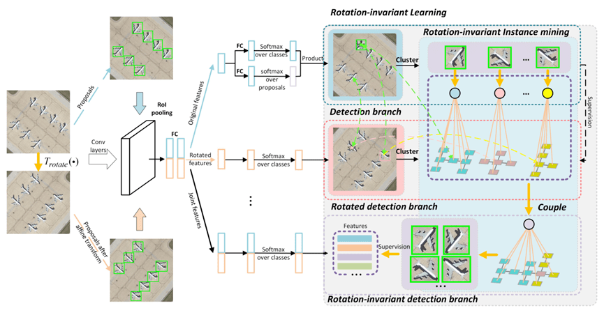 CVPR2023放榜之际，汇总回顾CVPR2022与遥感相关的论文_文章_CVNet_https