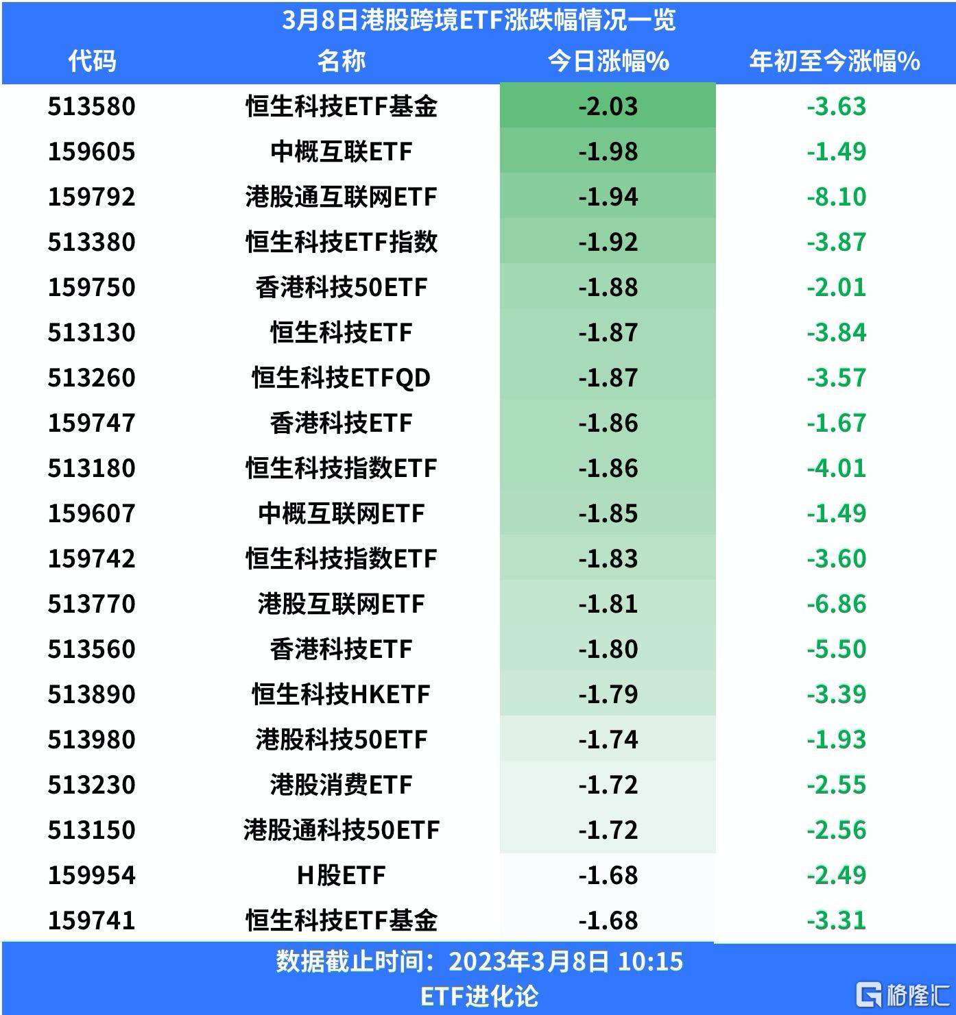 美联储再发鹰声，美元指数走强，恒生科技ETF基金跌超3%_预期_港股_鲍威尔