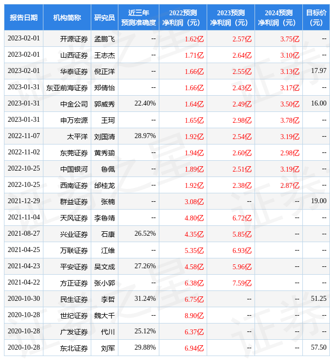 拓斯达：3月3日组织现场参观活动，WARD FERRY MANAGEMENT参与_公司_产品_机器人
