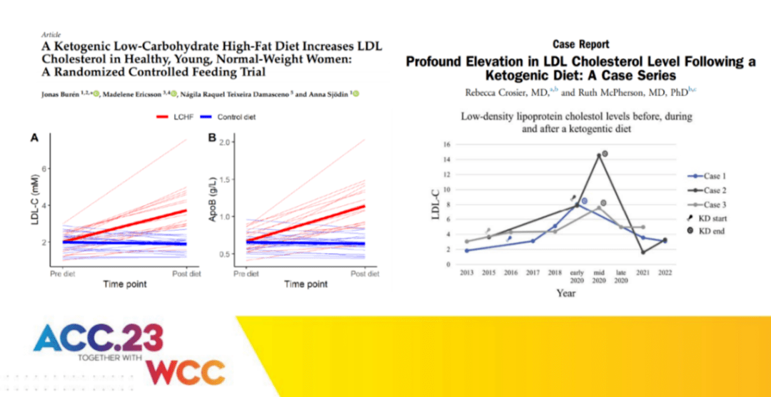ACC 2023｜长期生酮饮食可增加ASCVD风险_研究_影响_水平