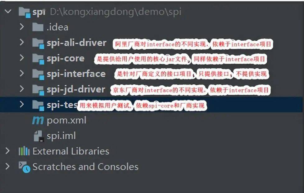 可插拔组件设计机制 —SPI_接口_服务_Java