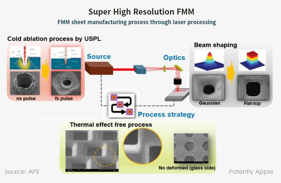三星正开发 3500ppi 的 FMM，是苹果首款头显的屏幕供应商之一 - 数码前沿 数码之家
