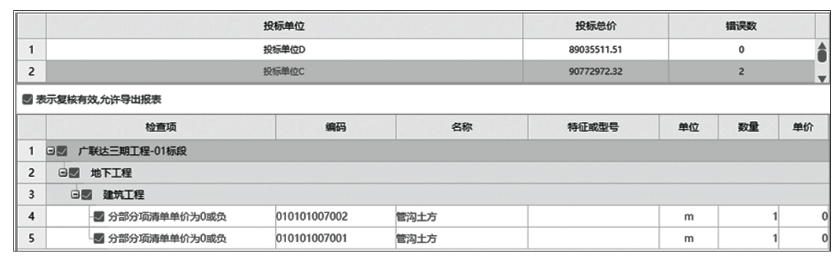 投标干货 解救招投标人，防废标的两大法宝，你更支持谁？检查文件招标