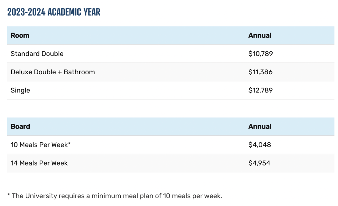 【宿舍介绍】UIUC新生住宿要求？如何选择适合自己的宿舍？_Hall_Presby_Housing