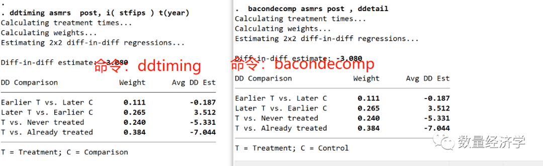 Bacon分解bacondecomp新+旧版本操作及ddtiming命令（三合一）操作应用_案例_视频_Stata