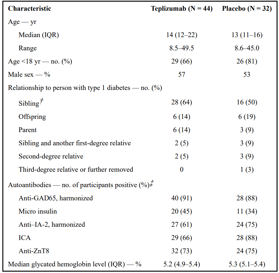 CD3抗体：诱导CD8+T细胞耗竭_anti_发病_Treg