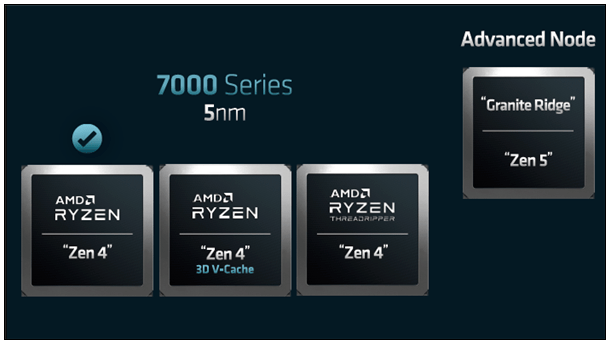 主板厂商称锐龙8000 CPU年末发布：提升巨大_Zen_Intel_nm