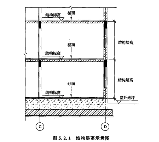干货！说说建筑面积那些事儿！_结构_水平_建筑物
