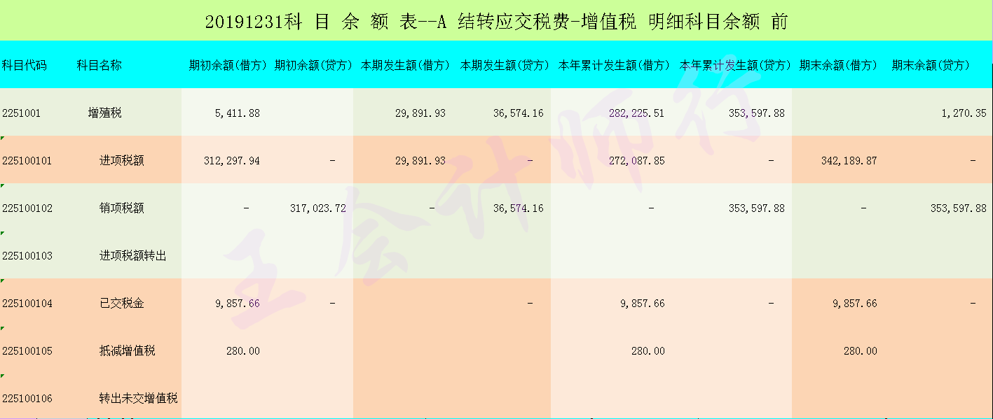 应交税费 增值税明细科目只需年终处理一次,超级好用,月不结转 余额 凭证 数据