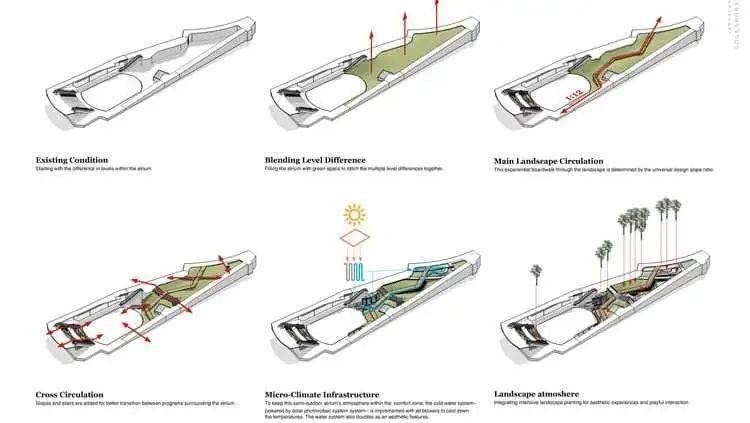 购物中心里的山谷步道-泰国Mega Food Walk / Landscape Collaboration_景观_水景_互动性