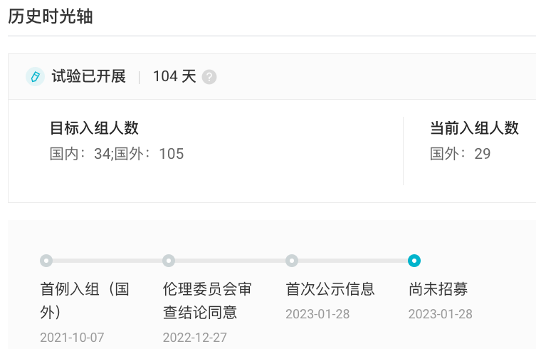 阿斯利康 TIM-3/PD1 双抗国内又一项临床获批_Insight_数据库_全球