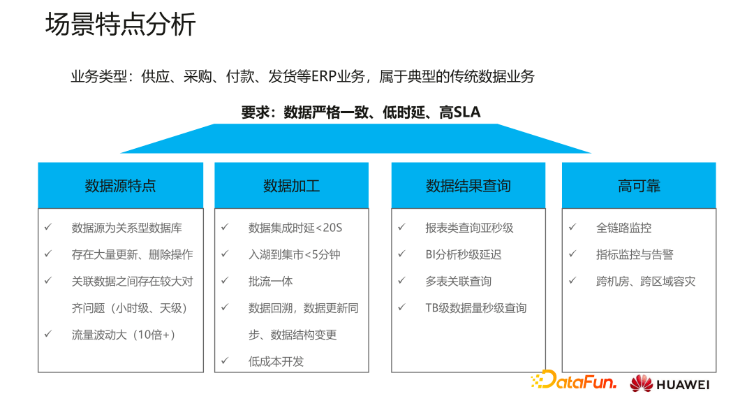 华为基于hudi构建的实时数据湖架构与实践 处理 传统 增量