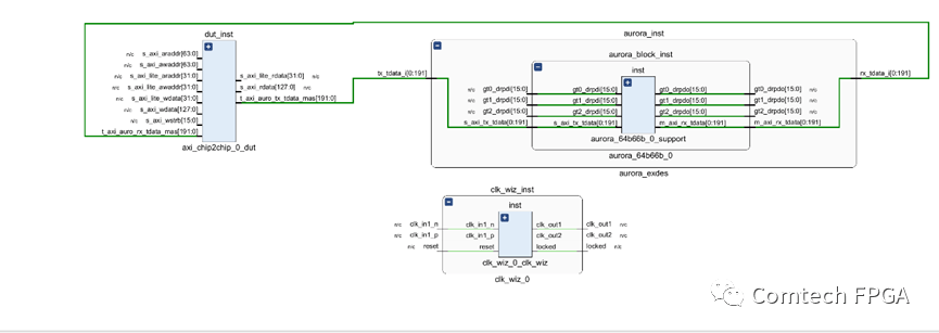 AMD Xilinx FPGA 片间通信方案：AXI Chip2Chip IP 在 ASIC原型设计中的应用_设备_数据_配置