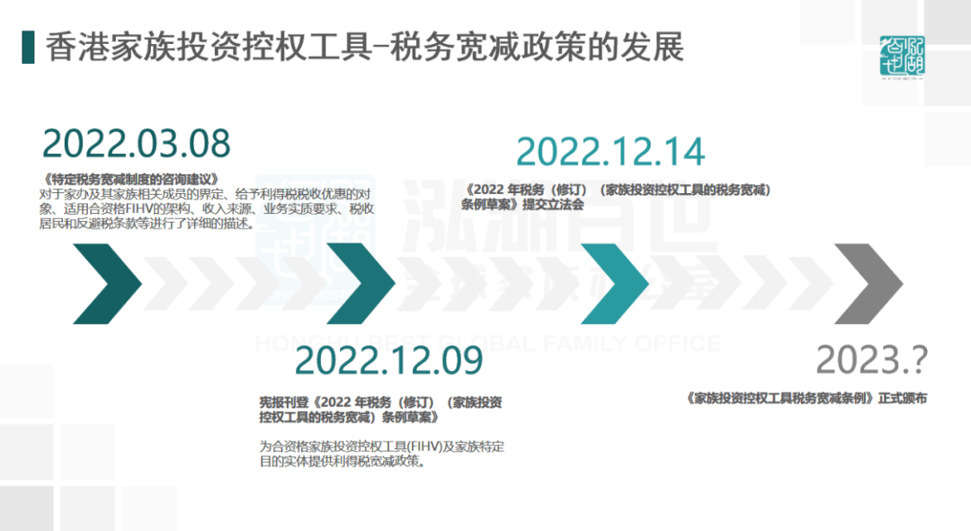 百世法税 | 香港放出大招，为家族投资控权实体（FIHV）提供税务宽减！_纳税_资格_年度