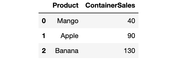 50个常用的 Numpy 函数详解！_None_Array_数组
