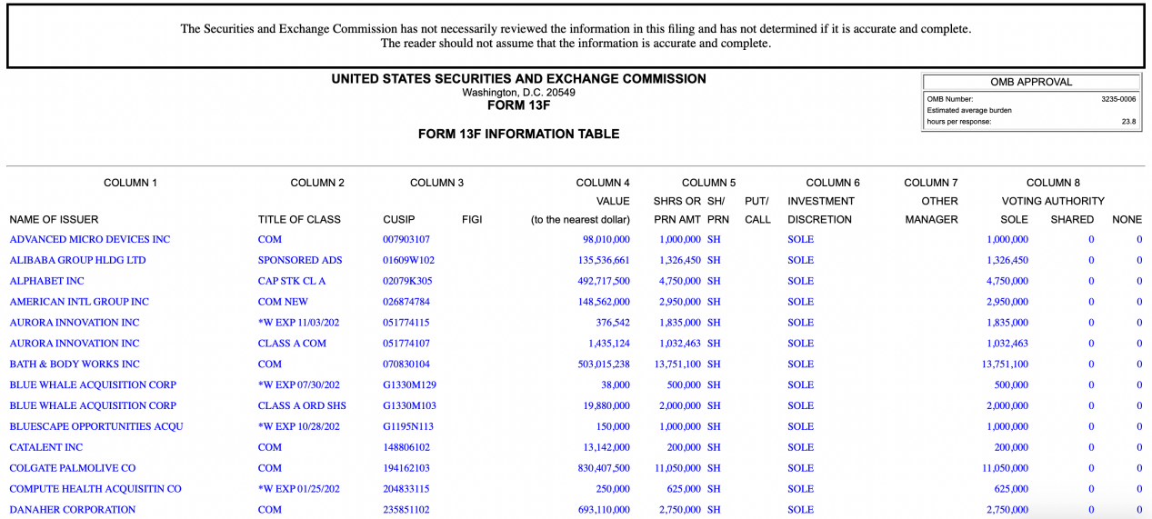 看好人工智能！两家基金巨鳄同时建仓谷歌母公司Alphabet_Third_Point_模型