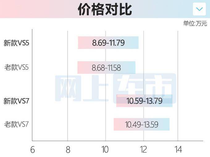 官方涨价！捷达新款VS5/VS7售8.69万起 配置升级_搜狐汽车_搜狐网