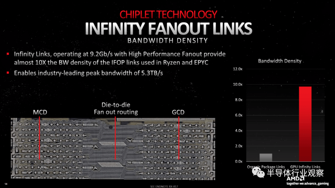 AMD带领GPU进入Chiplet时代，RDNA 3架构深入解读_Radeon_Navi_缓存