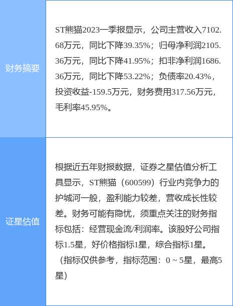 异动快报：ST熊猫（600599）6月7日14点55分触及涨停板_数据_概念_资金