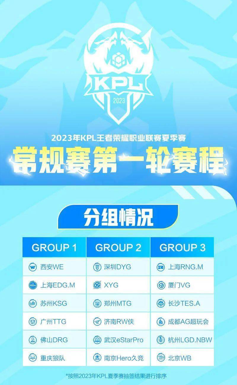 2023年KPL夏季赛即将开赛！选手名单、比赛赛程、战队星元、购票指南…这里全都有~_活动_时间_赛季