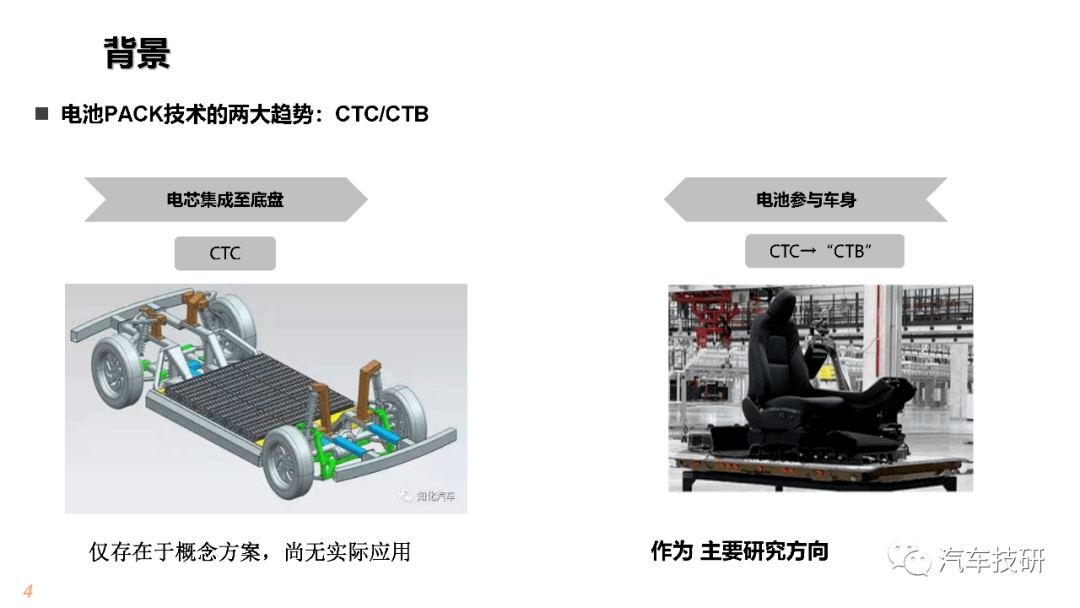 CTC产品结构及对总装影响研究_搜狐汽车_搜狐网