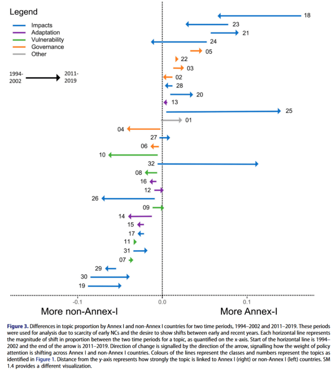 世界各国对气候变化的政策关注度_主题_研究_影响