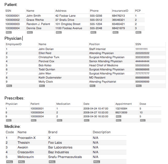 每日一练 | Data Scientist & Business Analyst & Leetcode 面试题 1671_the_for_领域