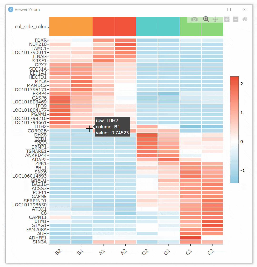 如何绘制超Free的交互式热图？_分组_dt