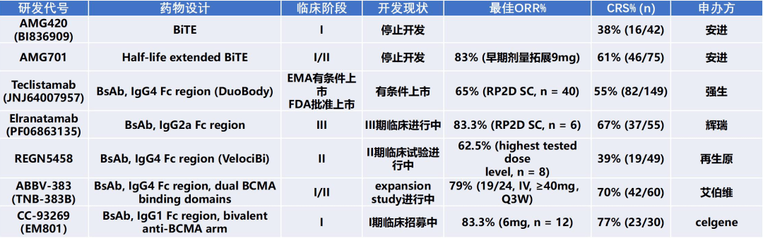 浅谈BCMAXCD3双抗研究进展_治疗_患者_包括
