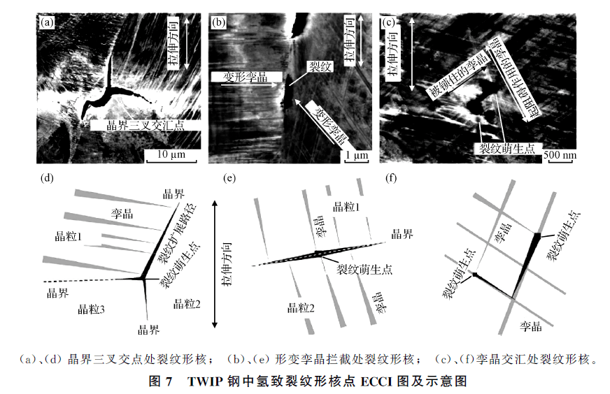 【佳文推荐】周景一：Nb微合金化汽车用TWIP钢的研究进展_搜狐汽车_搜狐网