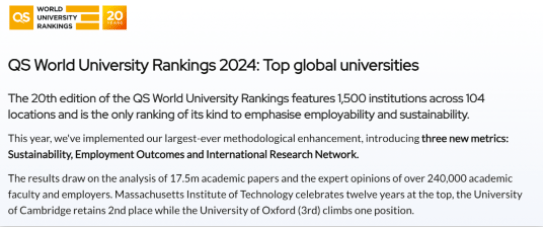 突然官宣！2024 QS世界大学排名！珀斯这所大学杀入前百，居澳洲前十；中国大学上榜数世界第三_全球_西澳_数量