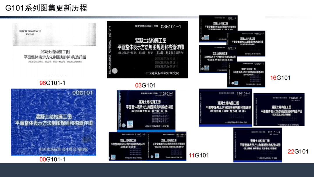 22G101系列结构图集解读，79页PDF可下载！_资料_方式_暗号