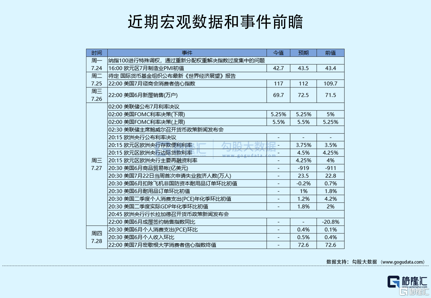 隔夜美股全复盘727 三大股指冲高回落,鲍威尔表示今年不会降息,纳斯达克中国金龙指数收涨近3;meta盘后一度涨逾8,发力ai助广告“吸金”,二季度收入超预期猛增11;小暴涨近