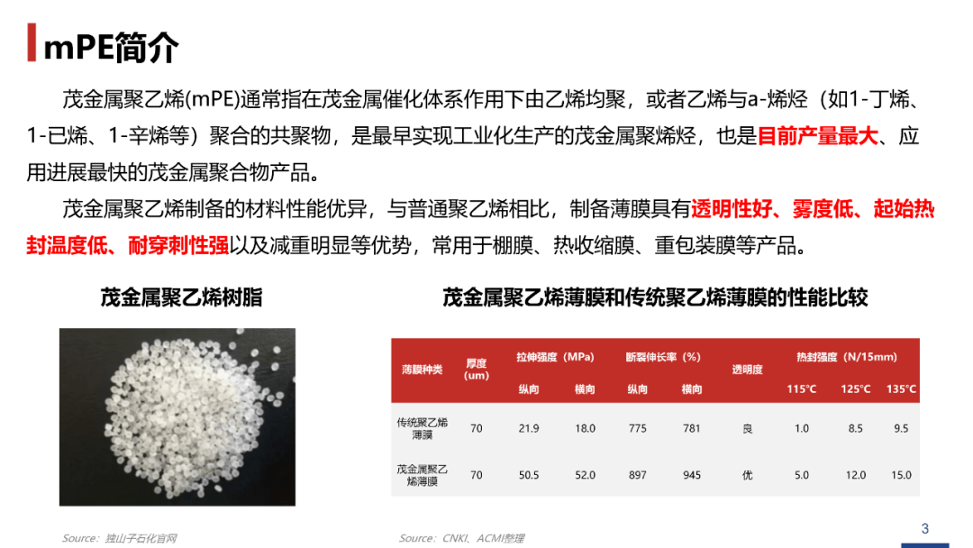 进口量200余万吨！国产mPE发展有潜可挖！_金属_消费量_聚合物
