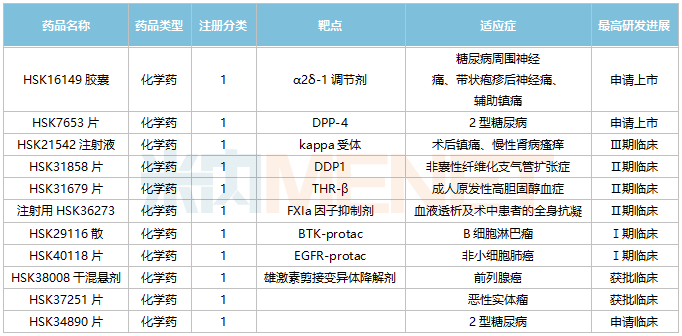 海思科爆发了！独家品种暴涨764%，11款1类新药来势汹汹，2大注射剂备战国采_注射液_创新_公司