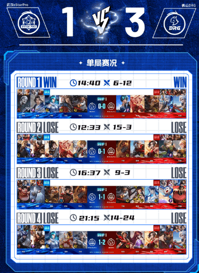 eStar1-3DRG，清融状态严重下滑，子阳不保易峥，SK传来好消息_马超_鲁班_比赛