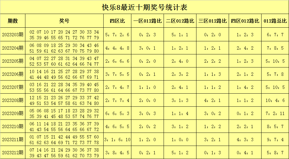 张耀扬快乐8第2023213期：双胆53 75有机会，十倍重投一等奖_号码_分析_参考