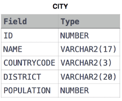 每日一练 | Data Scientist & Business Analyst & Leetcode 面试题 1708_be_the_Answer