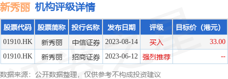 美银证券：维持新秀丽(01910.HK)“买入”评级 目标价上调至31.5港元_投资_数据_内容