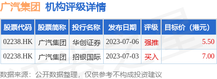 广汽集团(02238.HK)：如祺出行已向联交所递交上市申请_投资_评级_公司