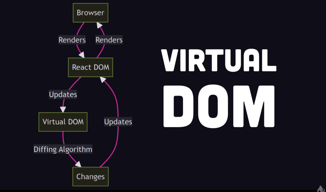 高中生打破React性能极限，将React性能提升70%！_虚拟_Million_组件