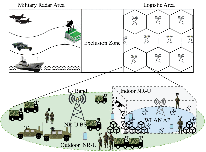 《5G和超5G专用军事通信：趋势、要求、挑战和推动因素》万字长文_网络_应用_场景