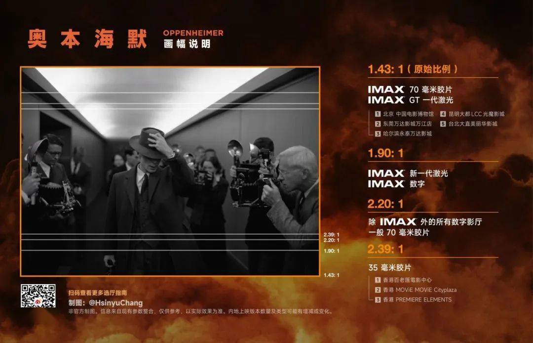 新鲜度93%!《奥本海默》一定要看IMAX？附西安IMAX影院观影指南_诺兰_电影_摄影机