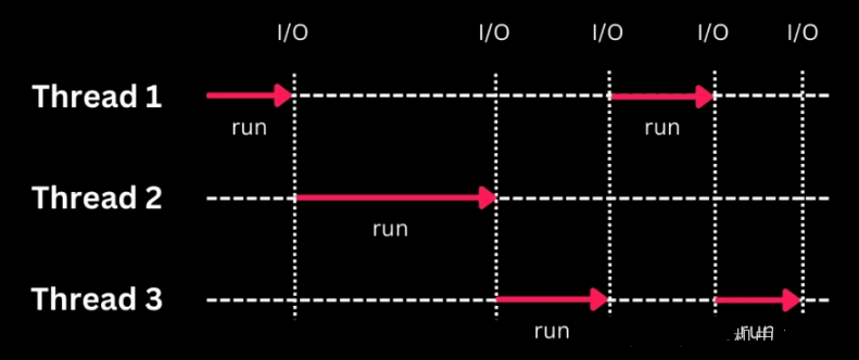 100+道Python 华为、阿里巴巴、字节跳动面试问题总结（六）_函数_lambda_处理