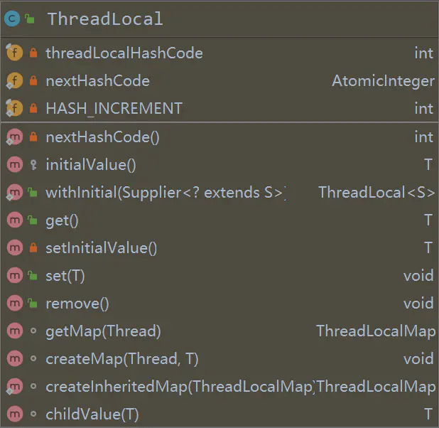 如何正确使用 ThreadLocal，你真的用对了吗？_value_方法_代码