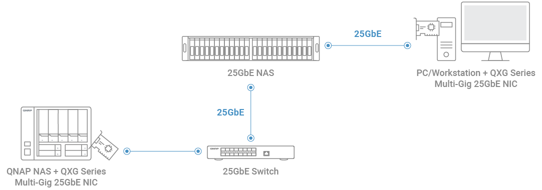 威联通推出全新 NAS 双网口 25GbE SFP28 扩展卡，支持 PCIe Gen4 - 数码前沿 数码之家