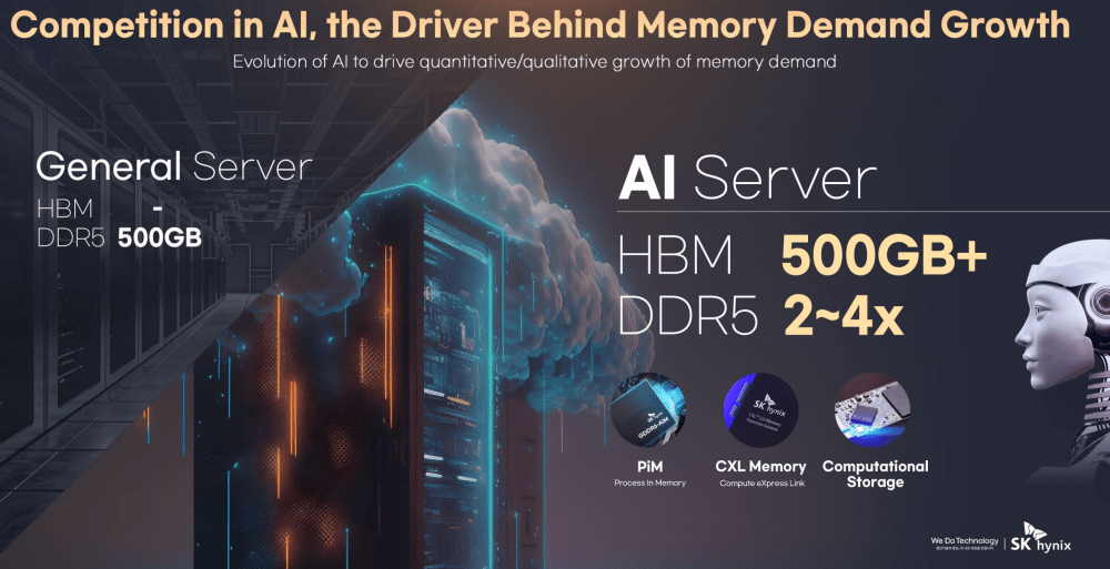 芯片战场丨英伟达身后的较量：存储巨头争夺HBM_市场_技术_的需求