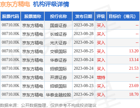 China Orient Asset Management (International)Holding Limited增持京东方精电 ...
